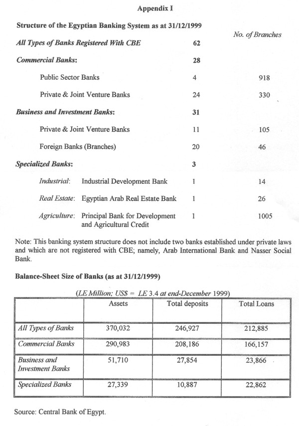 The Banking Sector in Egypt: An Overview